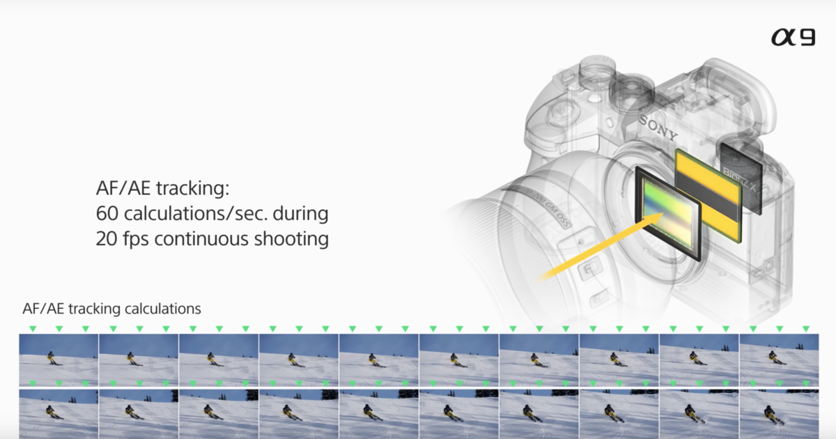 Sony α9 New image sensor - 35mm full-frame stacked CMOS sensor with ...